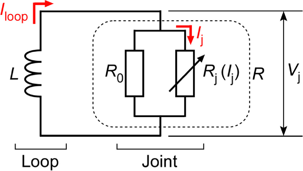 Interpretation of time-dependent current and resistance of HTS closed ...