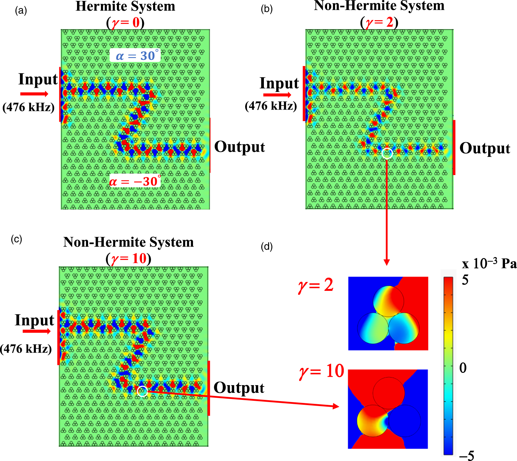 Active control of localized mode and transmission in topological phononic waveguides by non ...