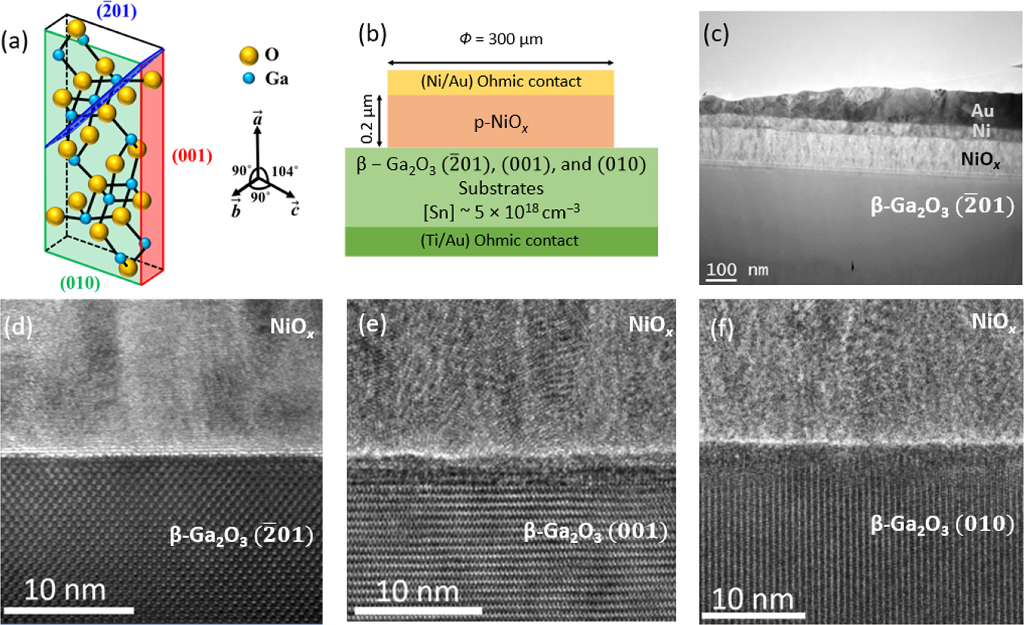 Anisotropic electrical properties of NiO x /β-Ga2O3 p-n heterojunctions ...