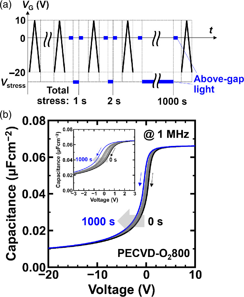 Separate evaluation of interface and oxide hole traps in SiO2/GaN MOS ...