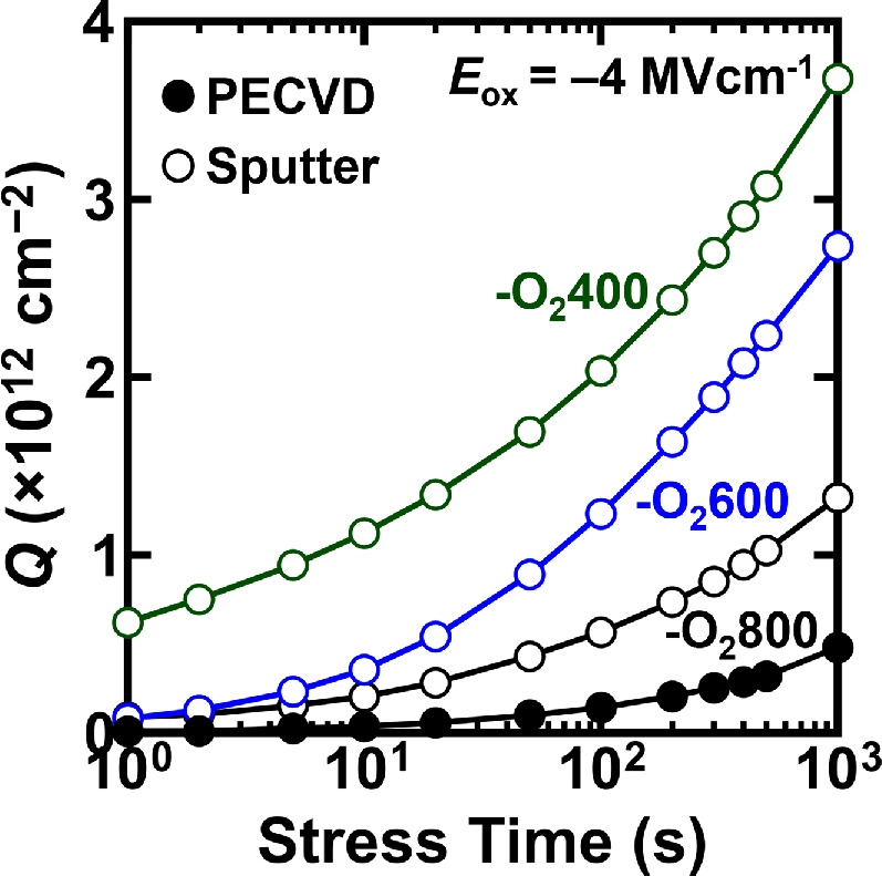 Separate evaluation of interface and oxide hole traps in SiO2/GaN MOS structures with below- and ...