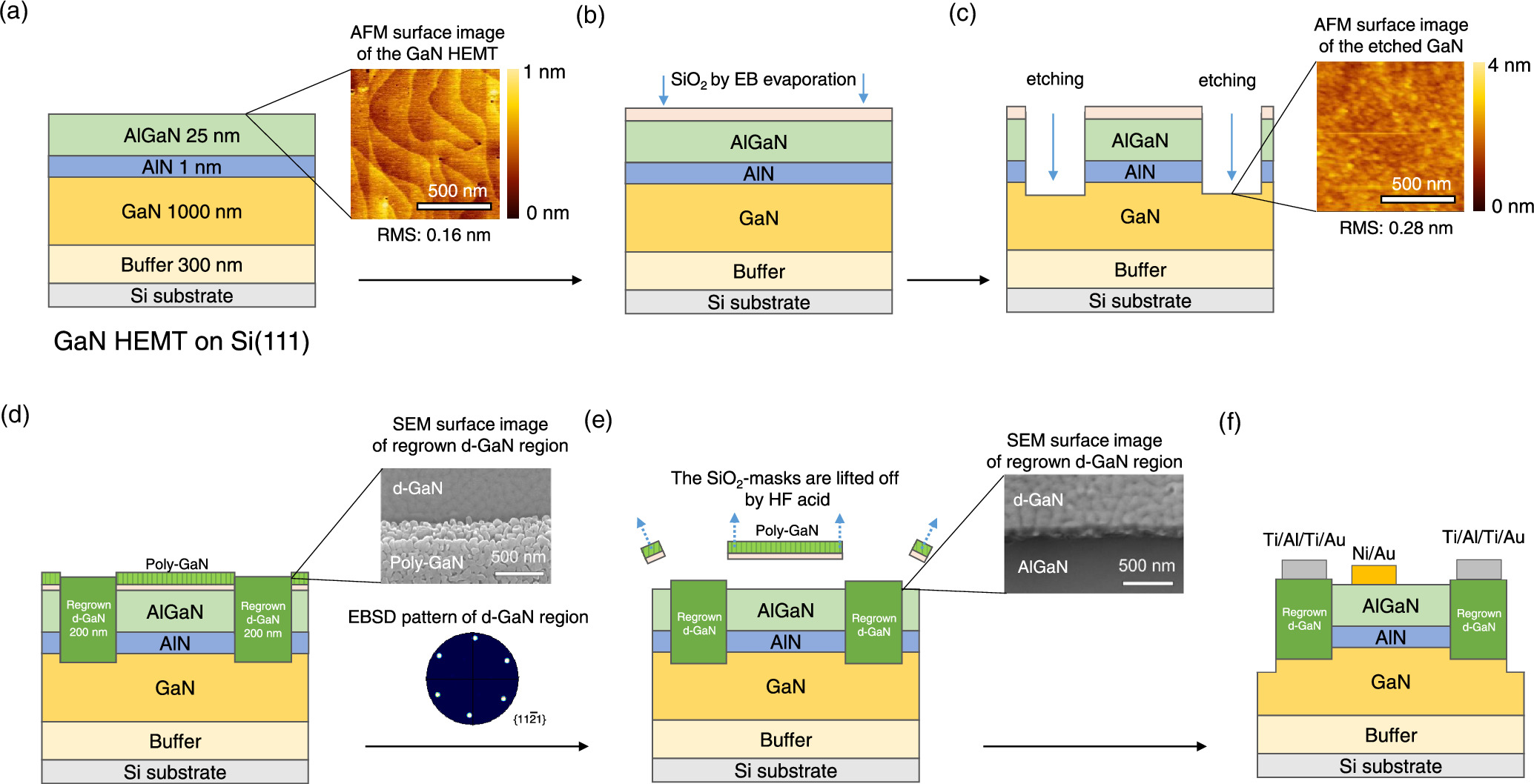 Pulsed sputtering selective epitaxial formation of highly degenerate n ...