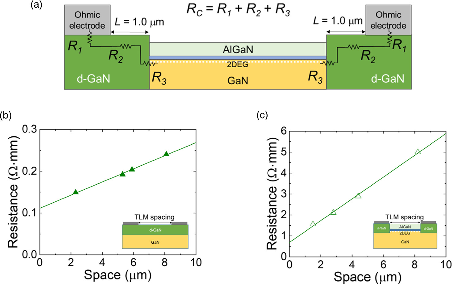Pulsed sputtering selective epitaxial formation of highly degenerate n ...
