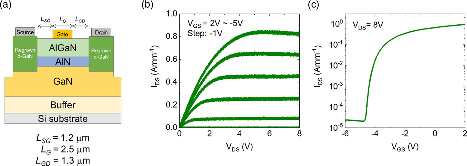 Pulsed sputtering selective epitaxial formation of highly degenerate n ...
