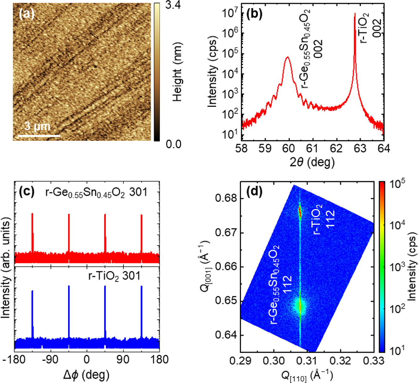 Rutile-type Ge x Sn1−x O2 alloy layers lattice-matched to TiO2 ...