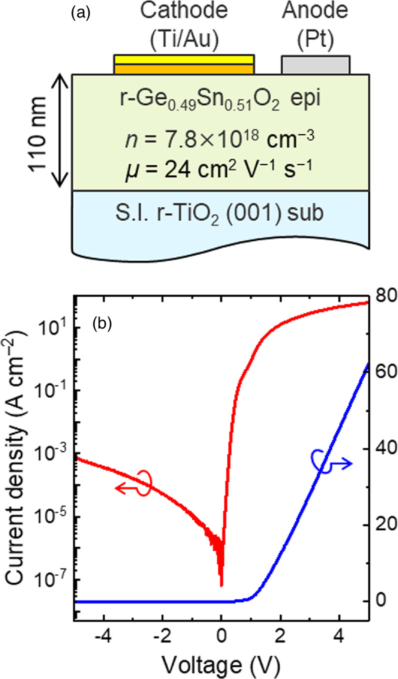 Rutile-type Ge x Sn1−x O2 alloy layers lattice-matched to TiO2 ...