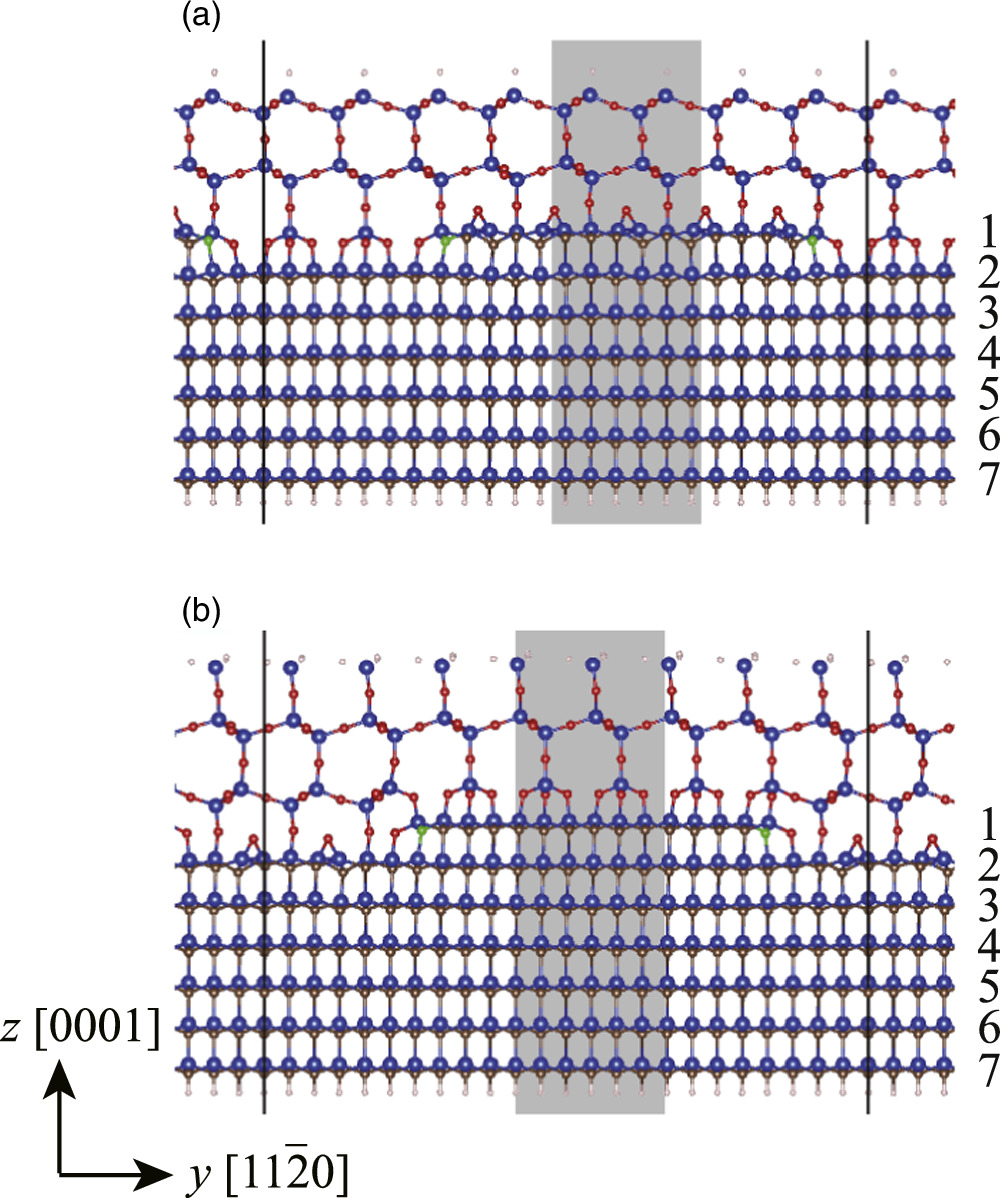 Density functional theory study on the effect of NO annealing for SiC ...
