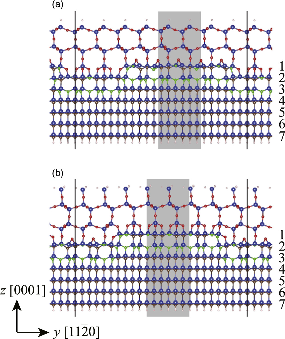 Density functional theory study on the effect of NO annealing for SiC ...