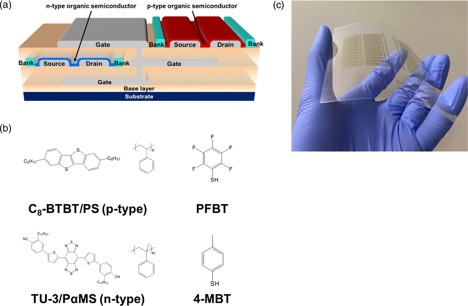Printed organic transistors and complementary ring oscillators ...