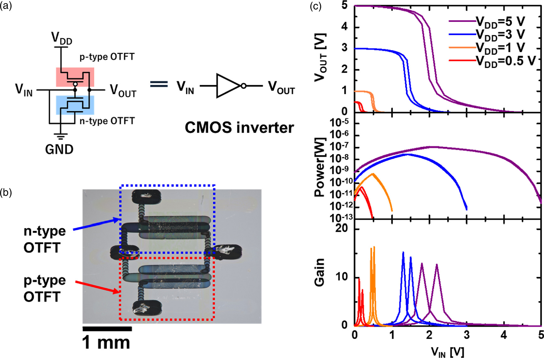 Printed organic transistors and complementary ring oscillators ...