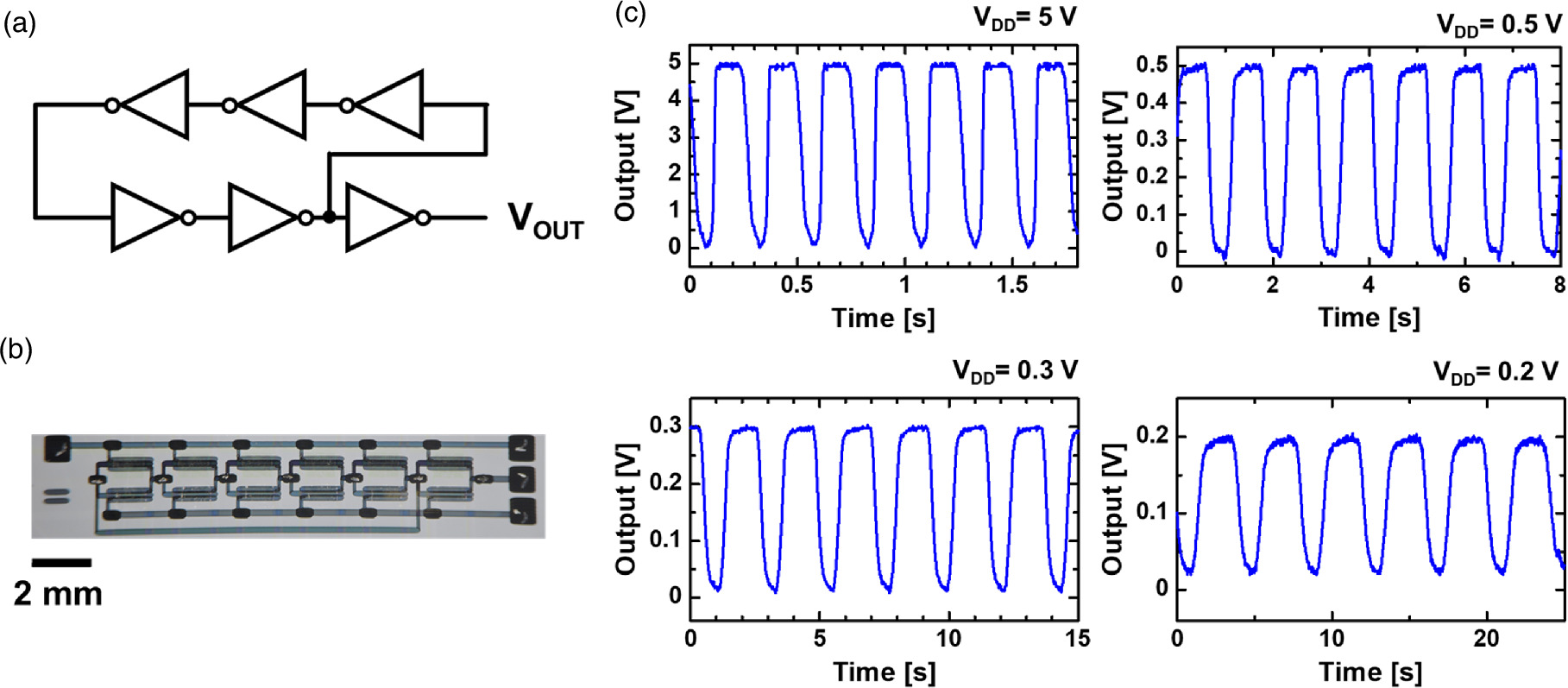 Printed organic transistors and complementary ring oscillators ...