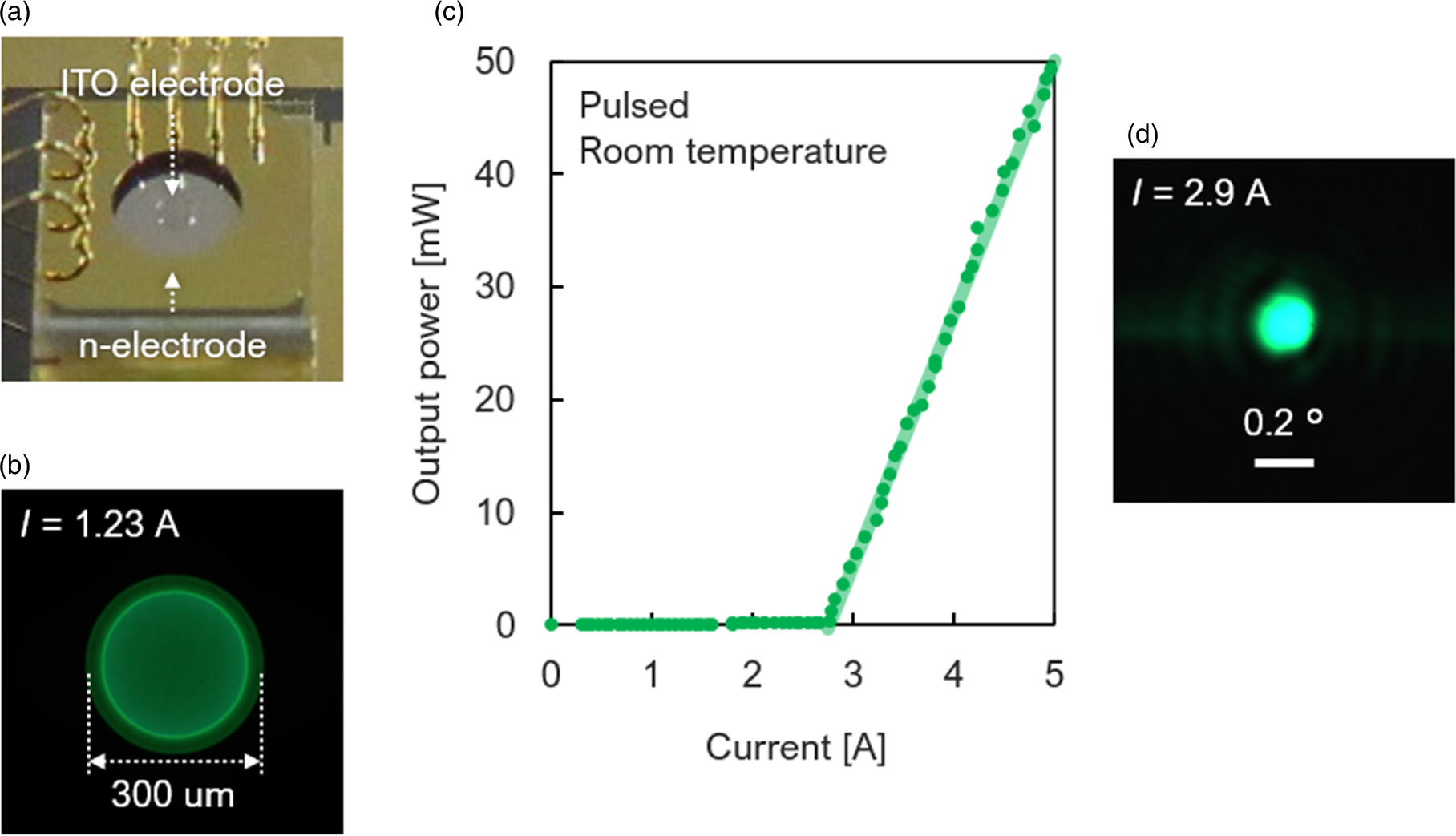 Green-wavelength GaN-based photonic-crystal surface-emitting lasers ...