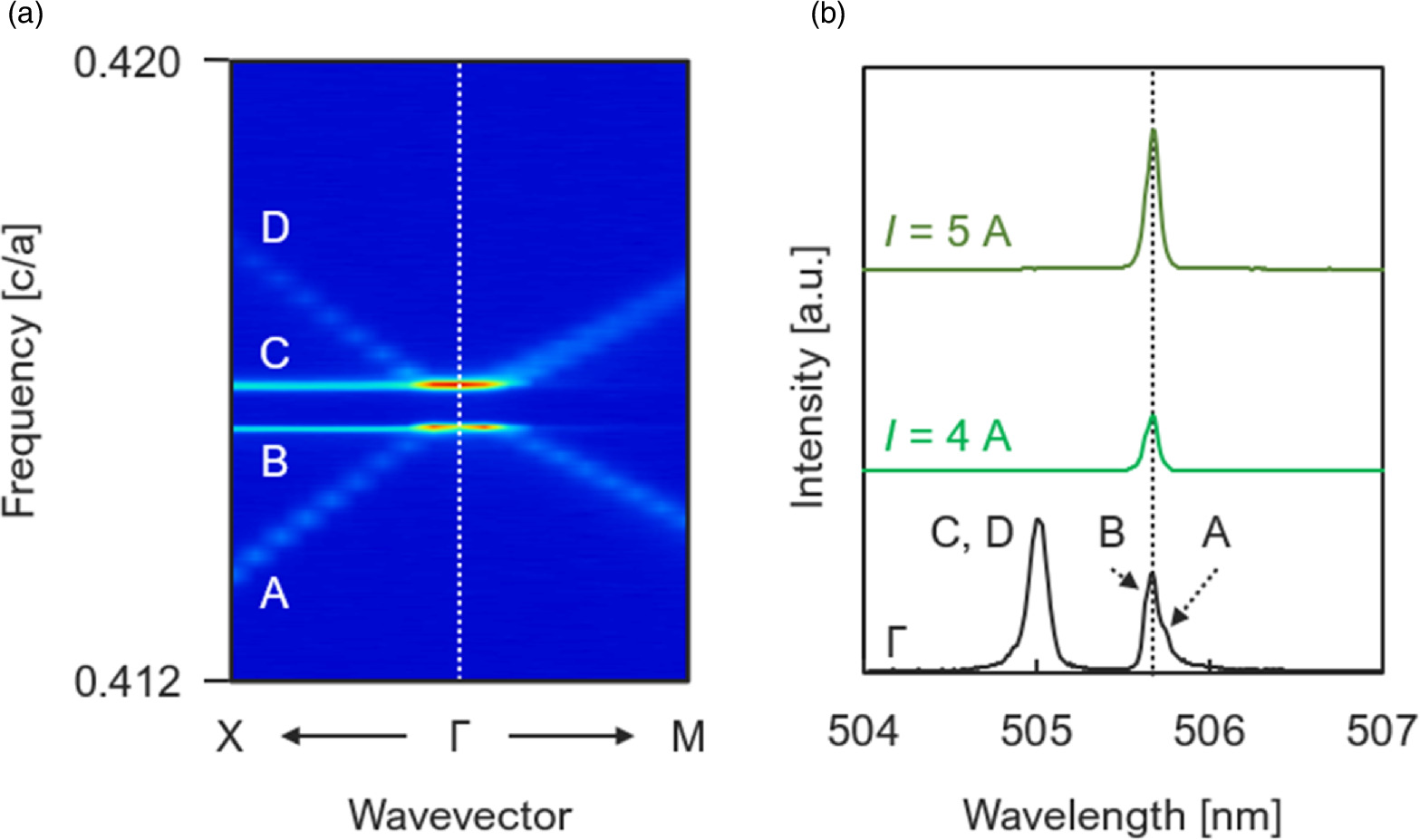 Green-wavelength GaN-based photonic-crystal surface-emitting lasers ...