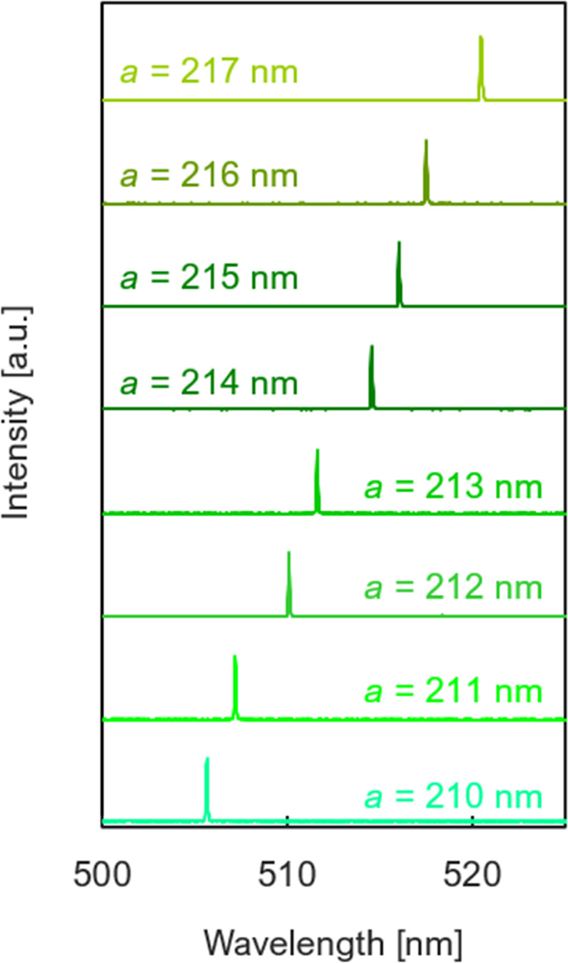 Green-wavelength GaN-based photonic-crystal surface-emitting lasers ...
