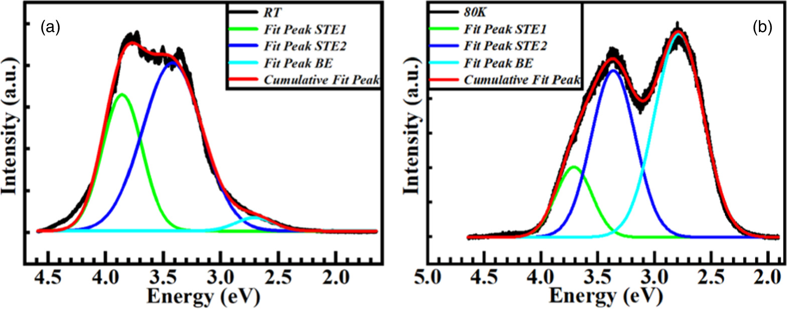 Temperature-dependent Raman-active phonon modes and electron−phonon ...