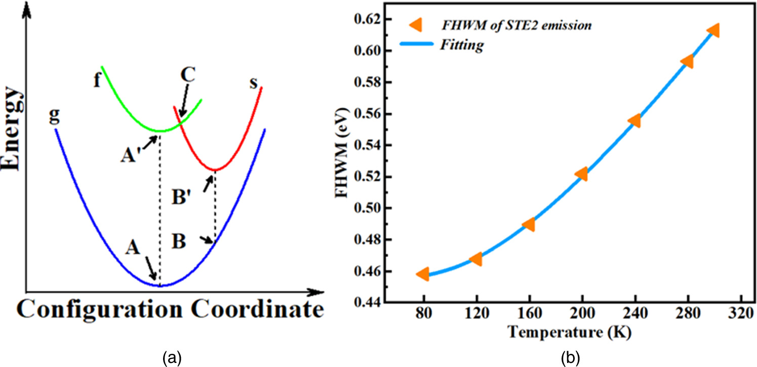 Temperature-dependent Raman-active phonon modes and electron−phonon ...