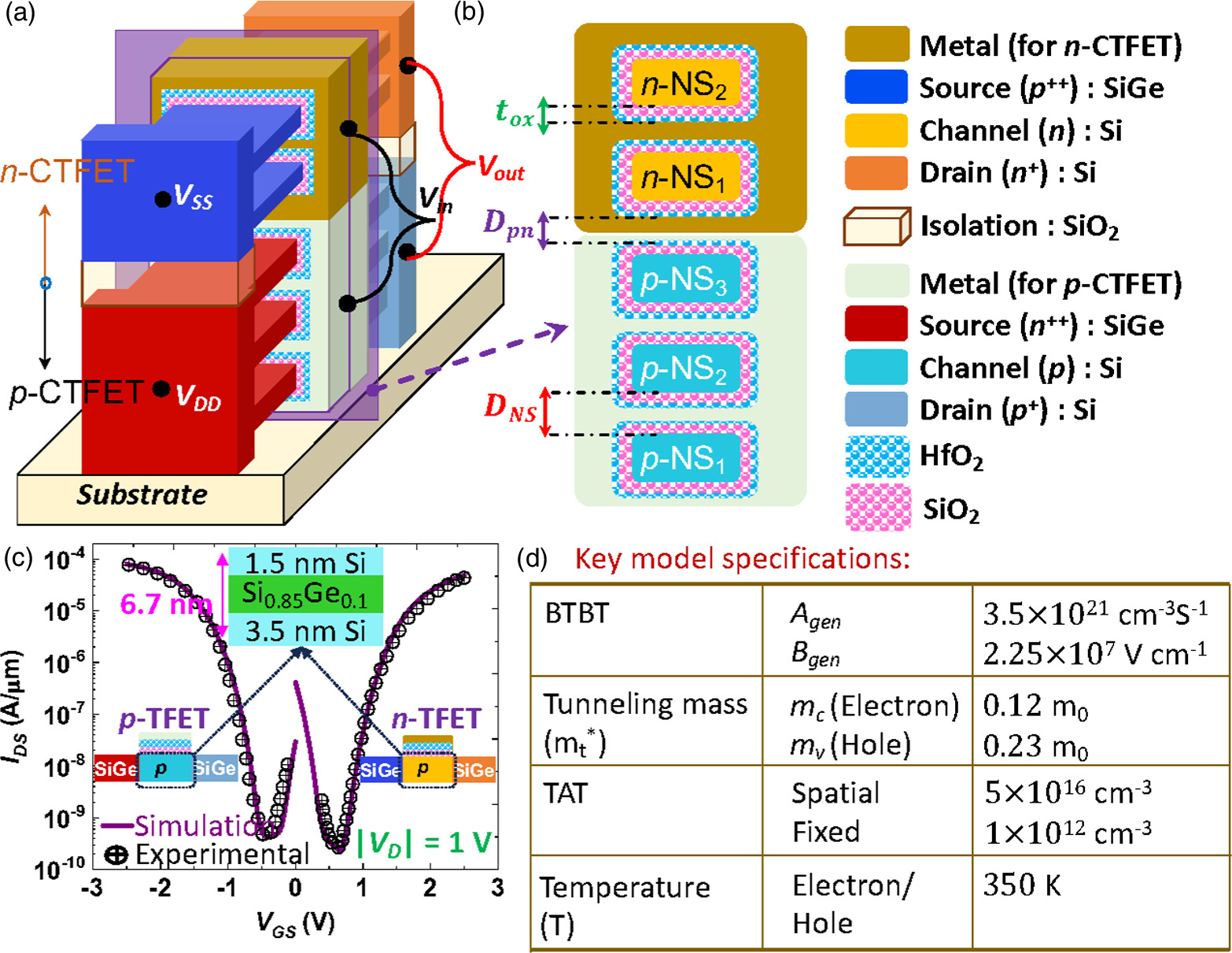 Design and exploration of vertically stacked complementary tunneling ...