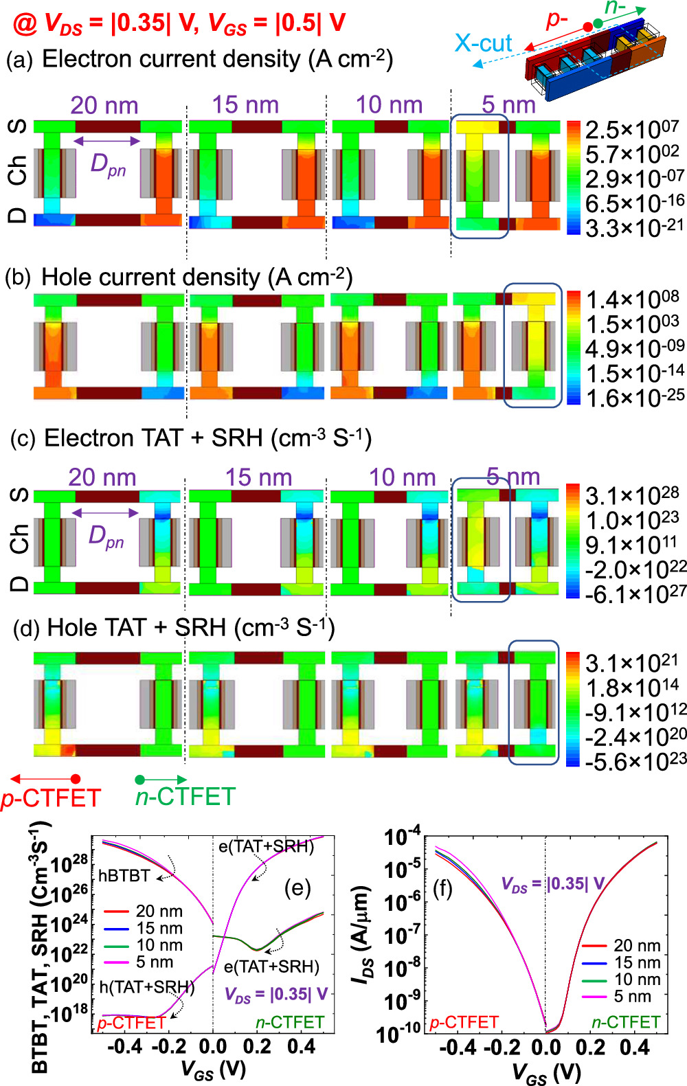 Design and exploration of vertically stacked complementary tunneling ...