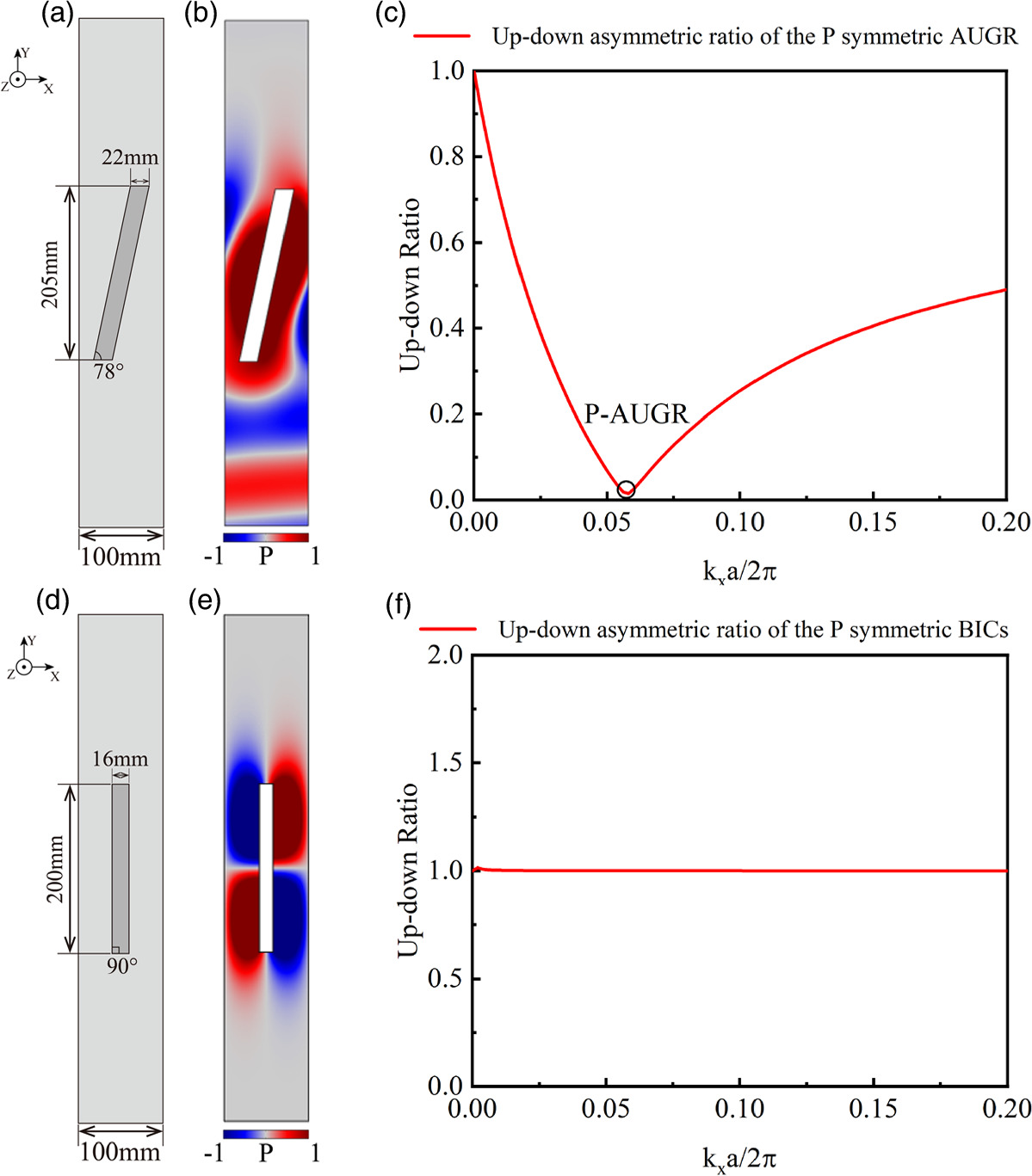 All-pass phase shifting achieved by acoustic unidirectional guided ...