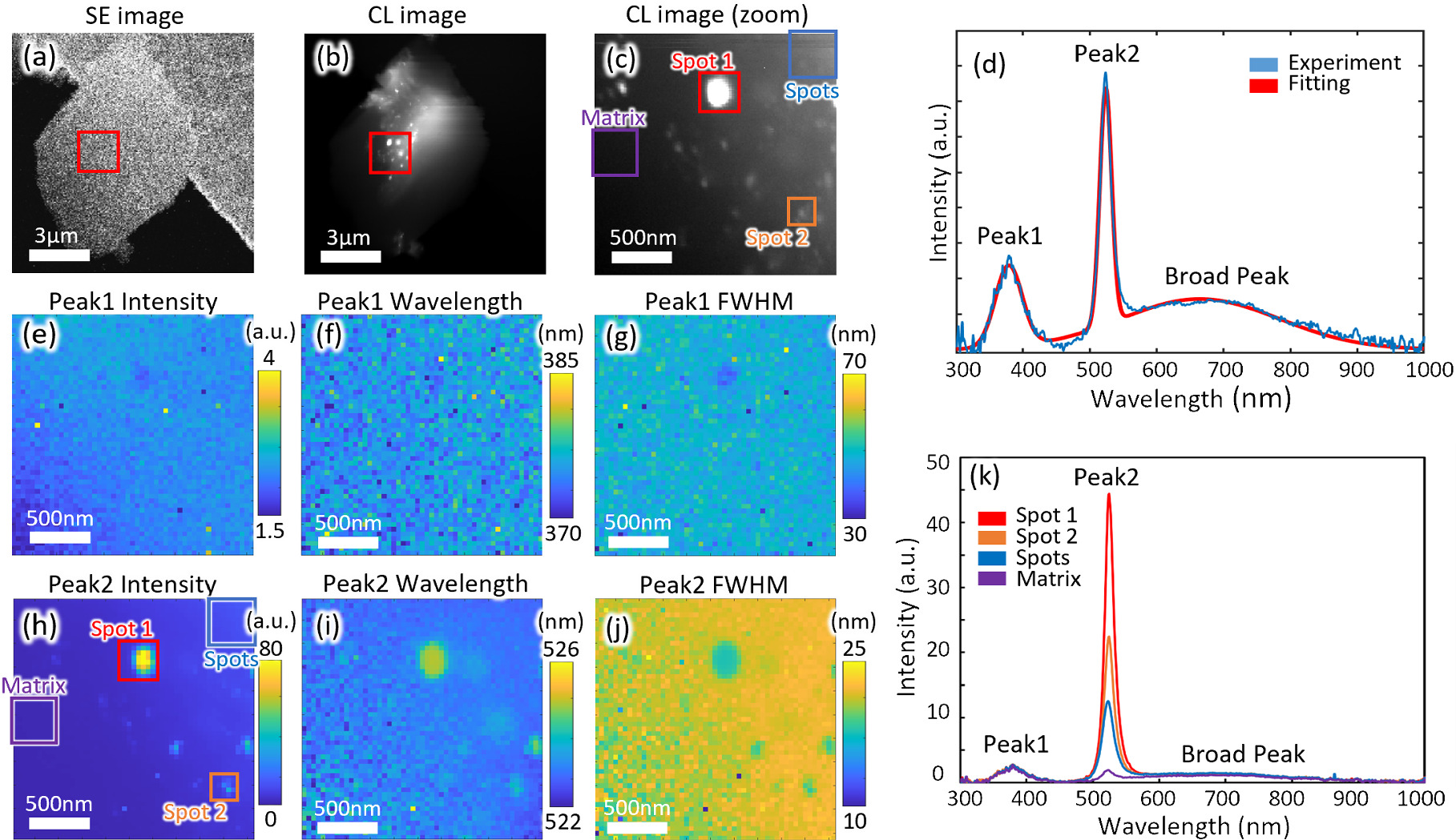 Cathodoluminescence spectral and lifetime mapping of Cs4PbBr6: fast lifetime and its ...
