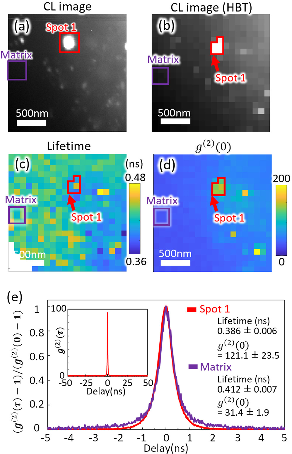 Cathodoluminescence spectral and lifetime mapping of Cs4PbBr6: fast lifetime and its ...