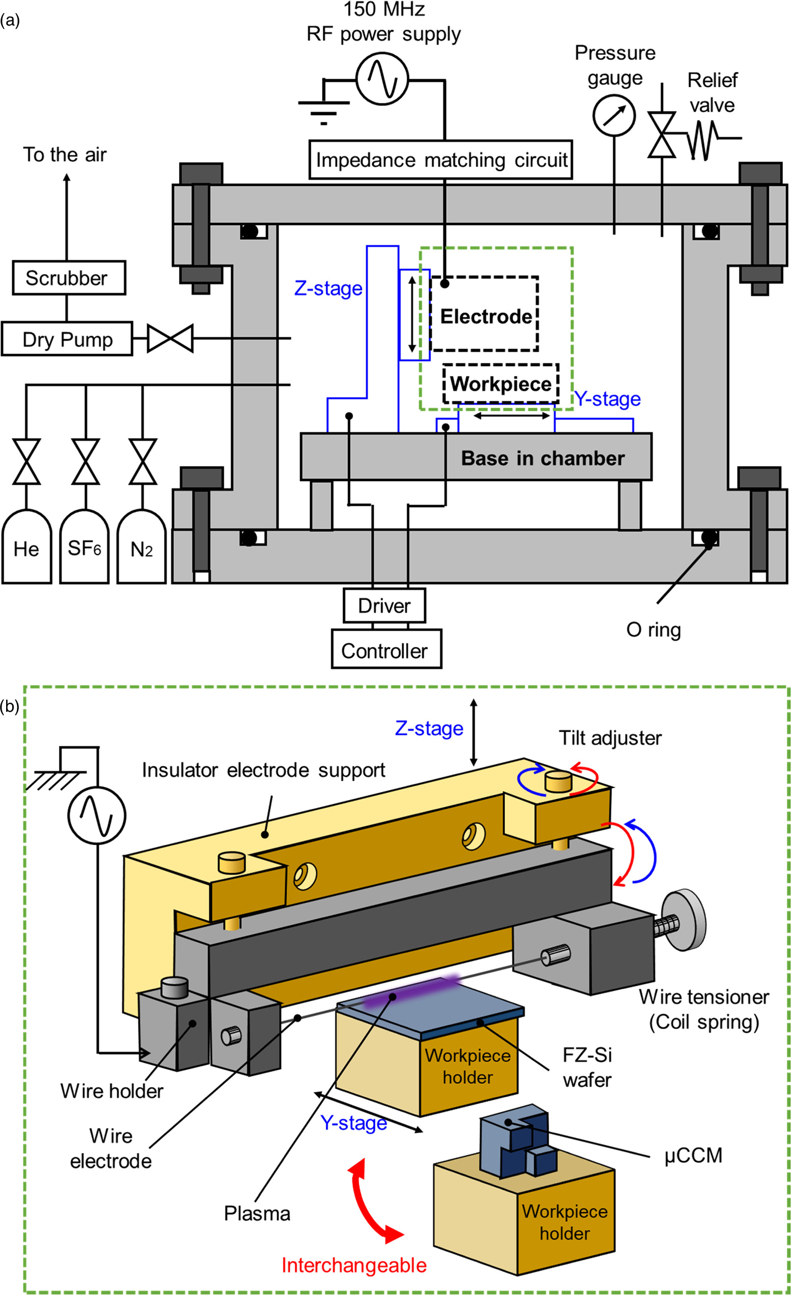 High-pressure plasma etching up to 9 atm toward uniform processing ...