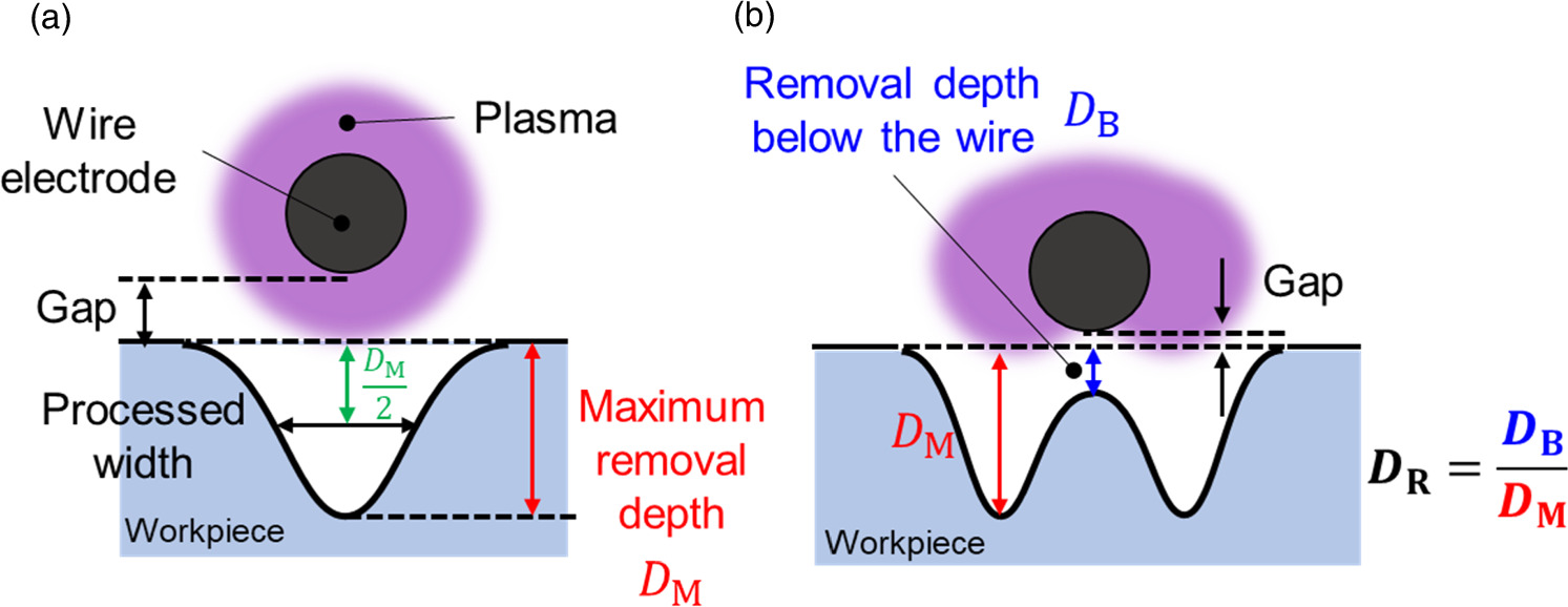 High-pressure plasma etching up to 9 atm toward uniform processing ...