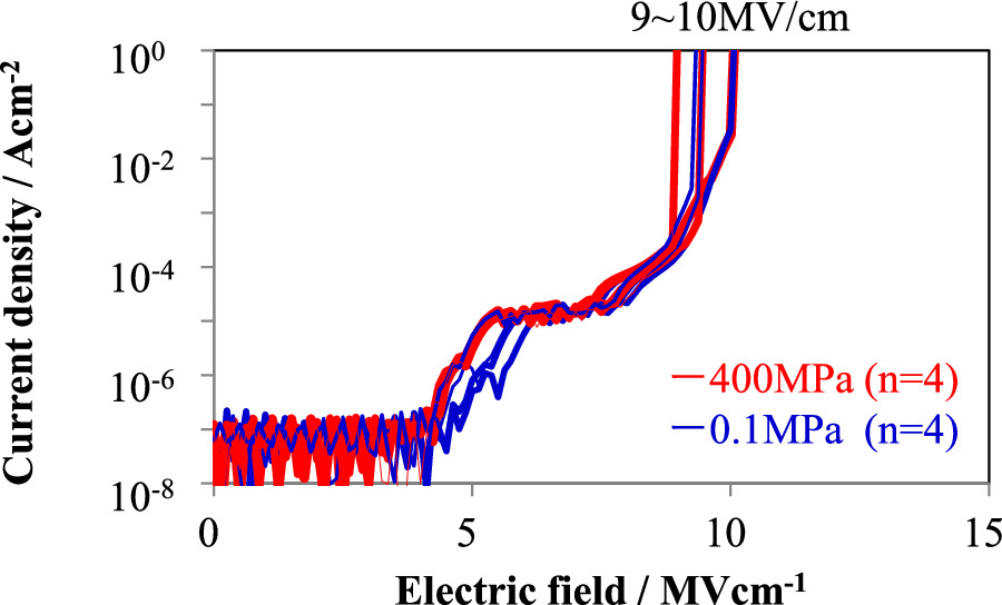 Improvement of AlSiO/GaN interface by a novel post deposition annealing ...