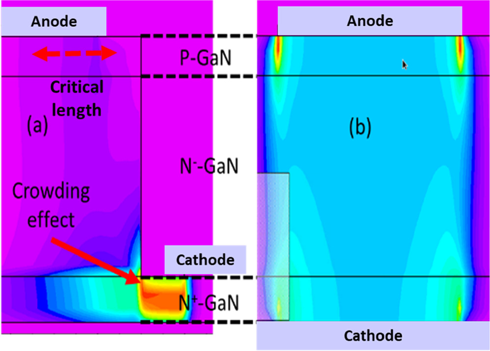 Demonstration of avalanche capability in 800 V vertical GaN-on-silicon ...