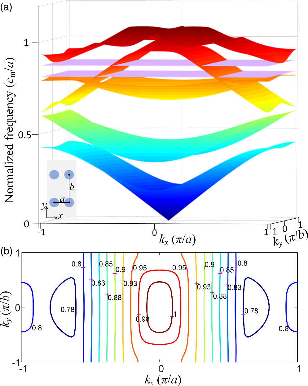 Acoustical routing based on diffraction inhibition in two-dimensional ...