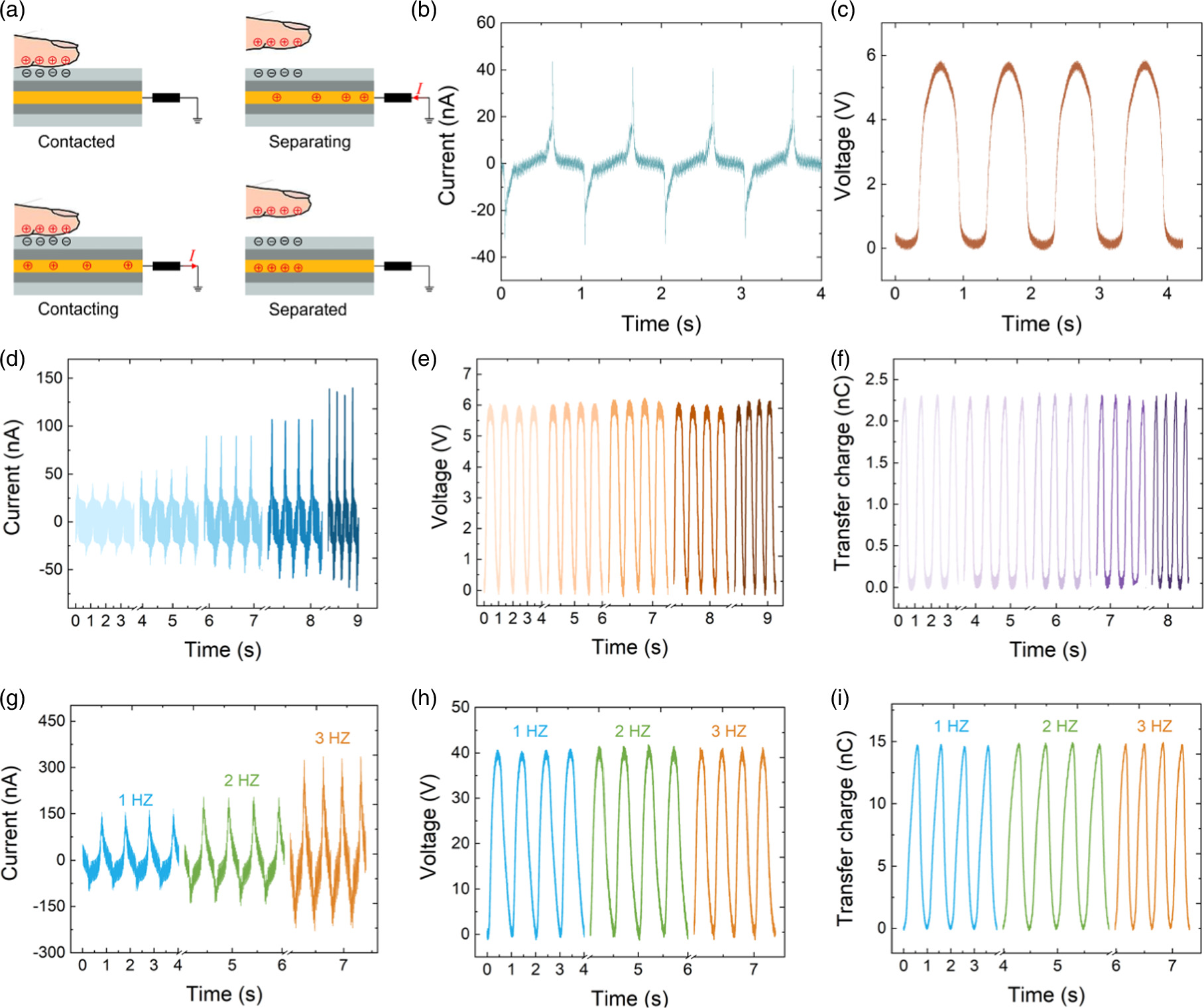 Core–shell yarn-structured triboelectric nanogenerator for harvesting ...
