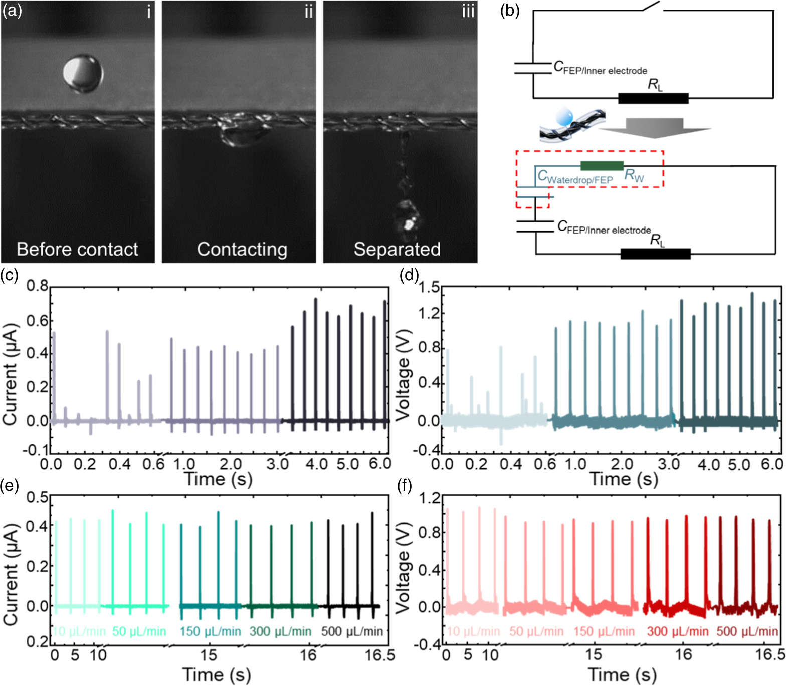 Core–shell yarn-structured triboelectric nanogenerator for harvesting ...