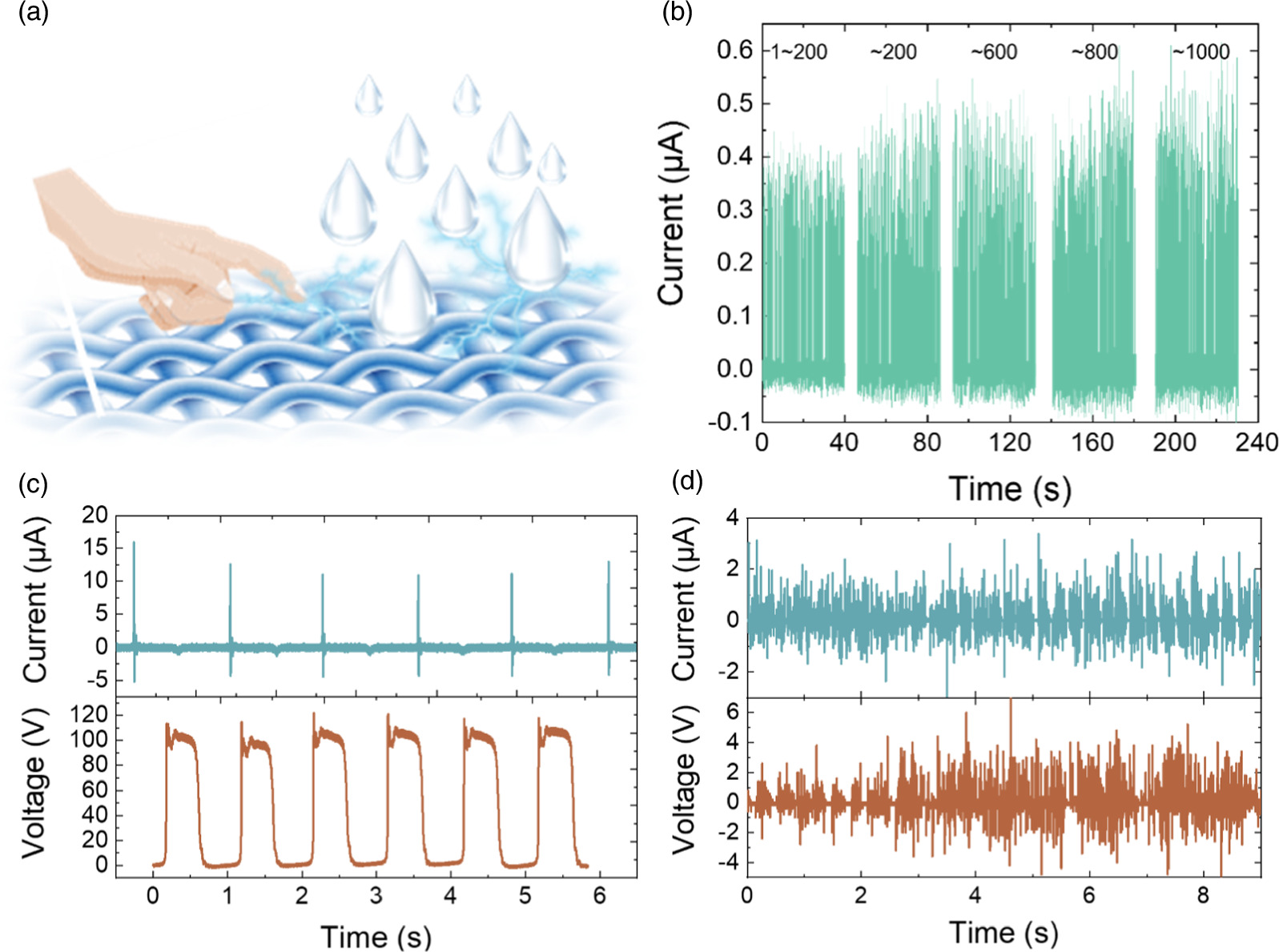 Core–shell yarn-structured triboelectric nanogenerator for harvesting ...