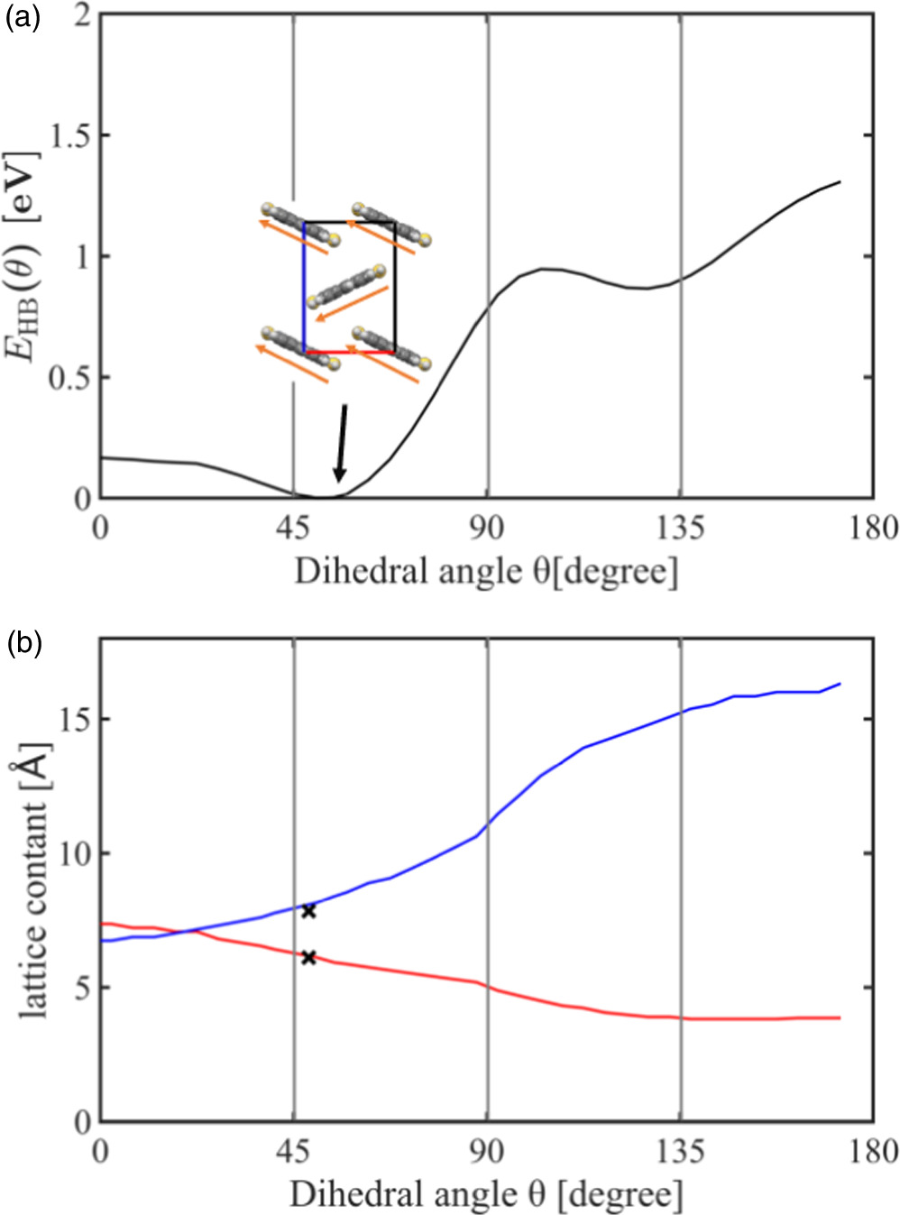 The efficient method for searching stable structures in herringbone ...