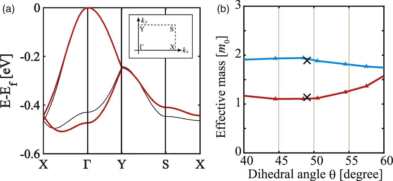 The efficient method for searching stable structures in herringbone-phase organic semiconductors ...