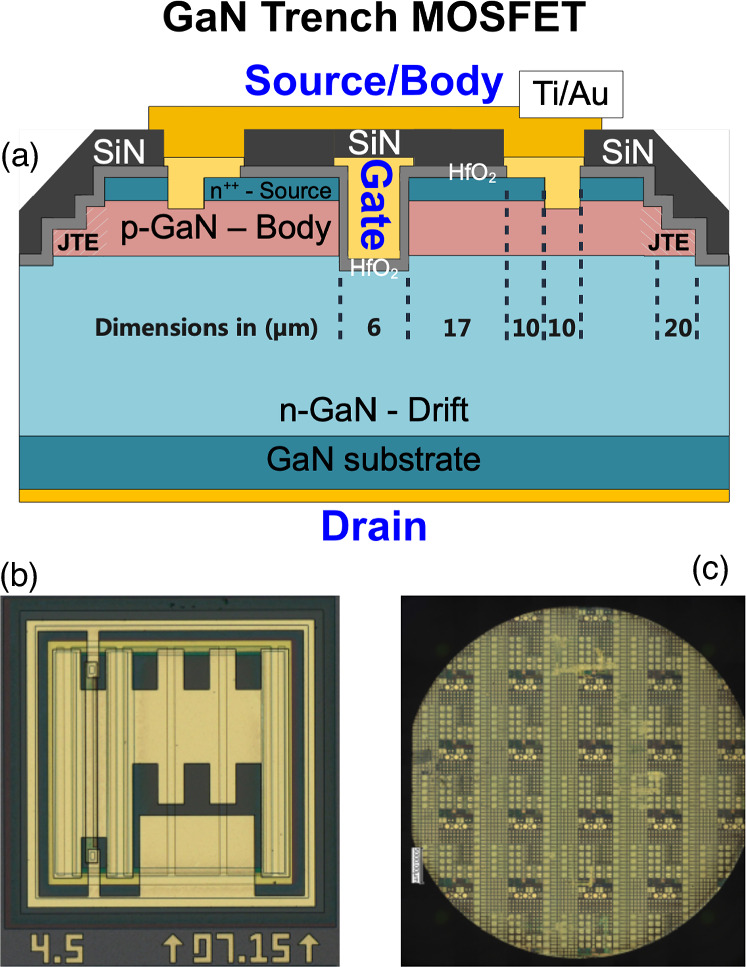 High current density 1.2 kV class HfO2-gated vertical GaN trench ...