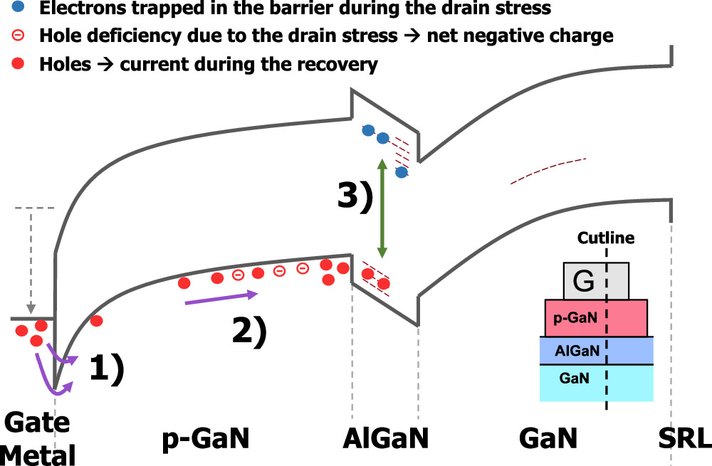 Recovery of drain-induced threshold voltage shift by positive gate bias ...