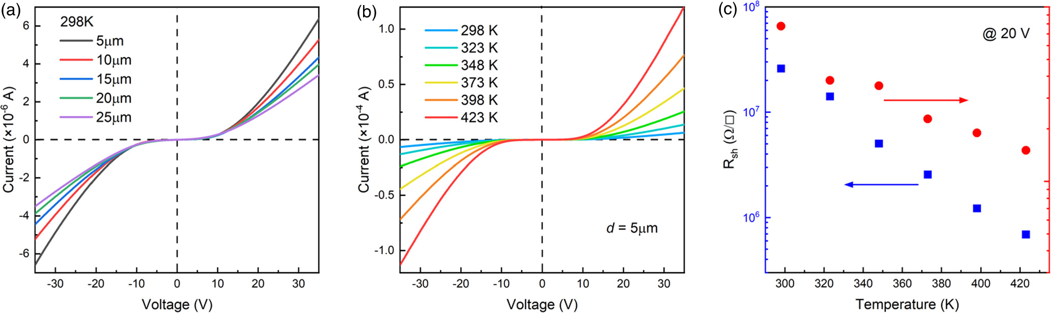 High-voltage kV-class AlN metal-semiconductor field-effect transistors ...