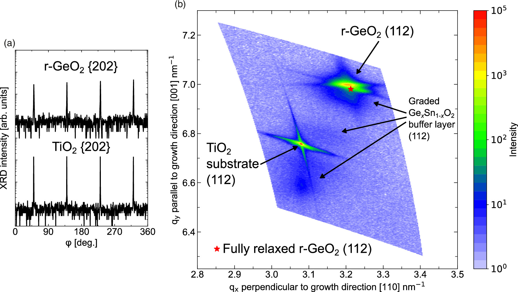 Growth of water-insoluble rutile GeO2 thin films on (001) TiO2 ...