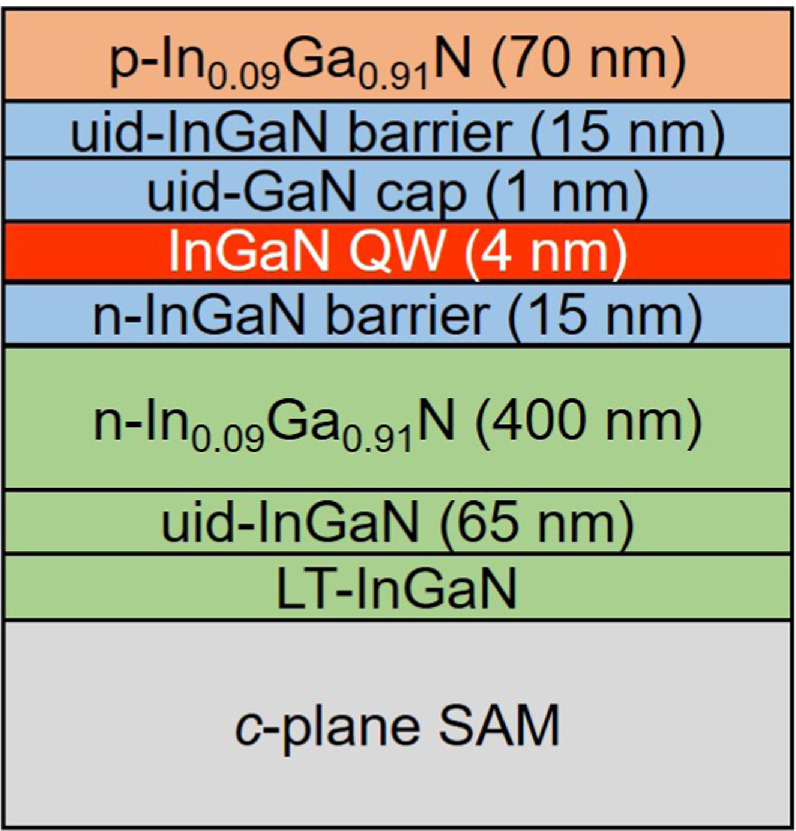 Red light-emitting diode with full InGaN structure on a ScAlMgO4 ...