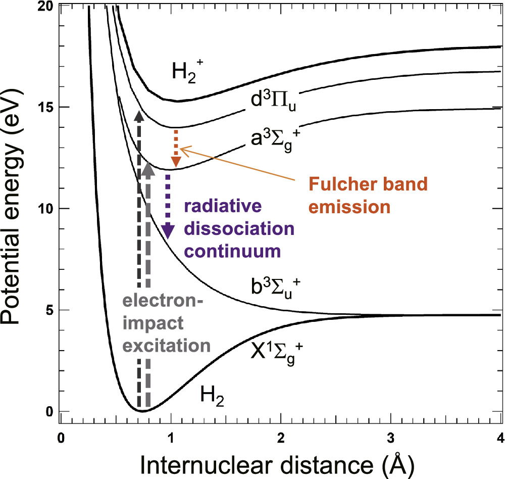 Electron temperature characterization of H2 processing plasma by ...