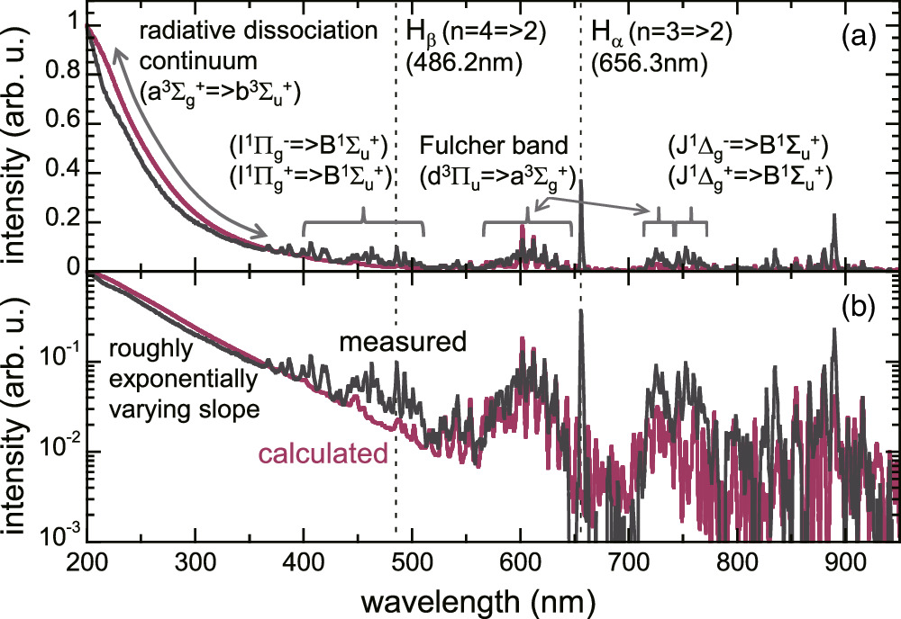 Electron temperature characterization of H2 processing plasma by ...