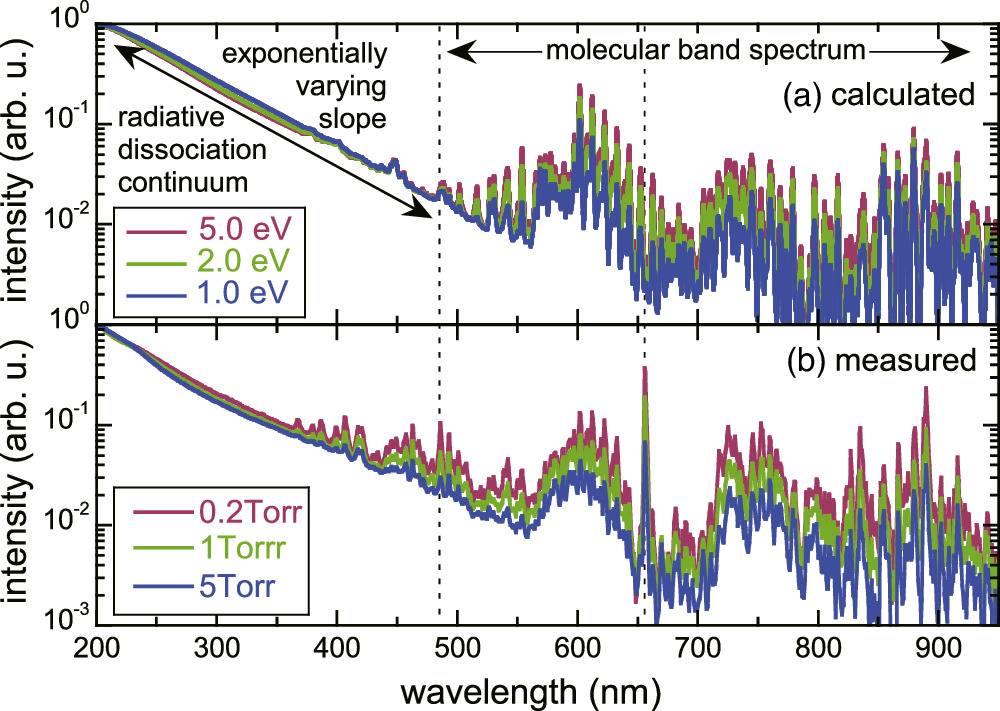 Electron temperature characterization of H2 processing plasma by ...
