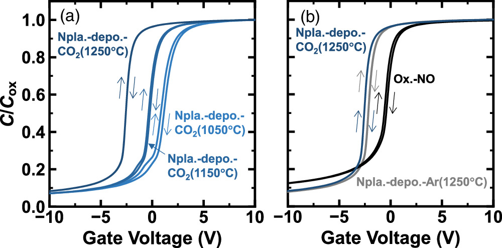 Impact of post-deposition annealing on SiO2/SiC interfaces formed by ...