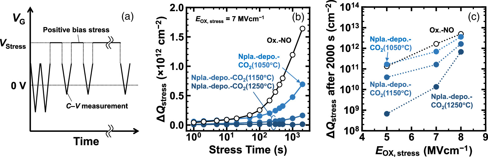 Impact of post-deposition annealing on SiO2/SiC interfaces formed by ...