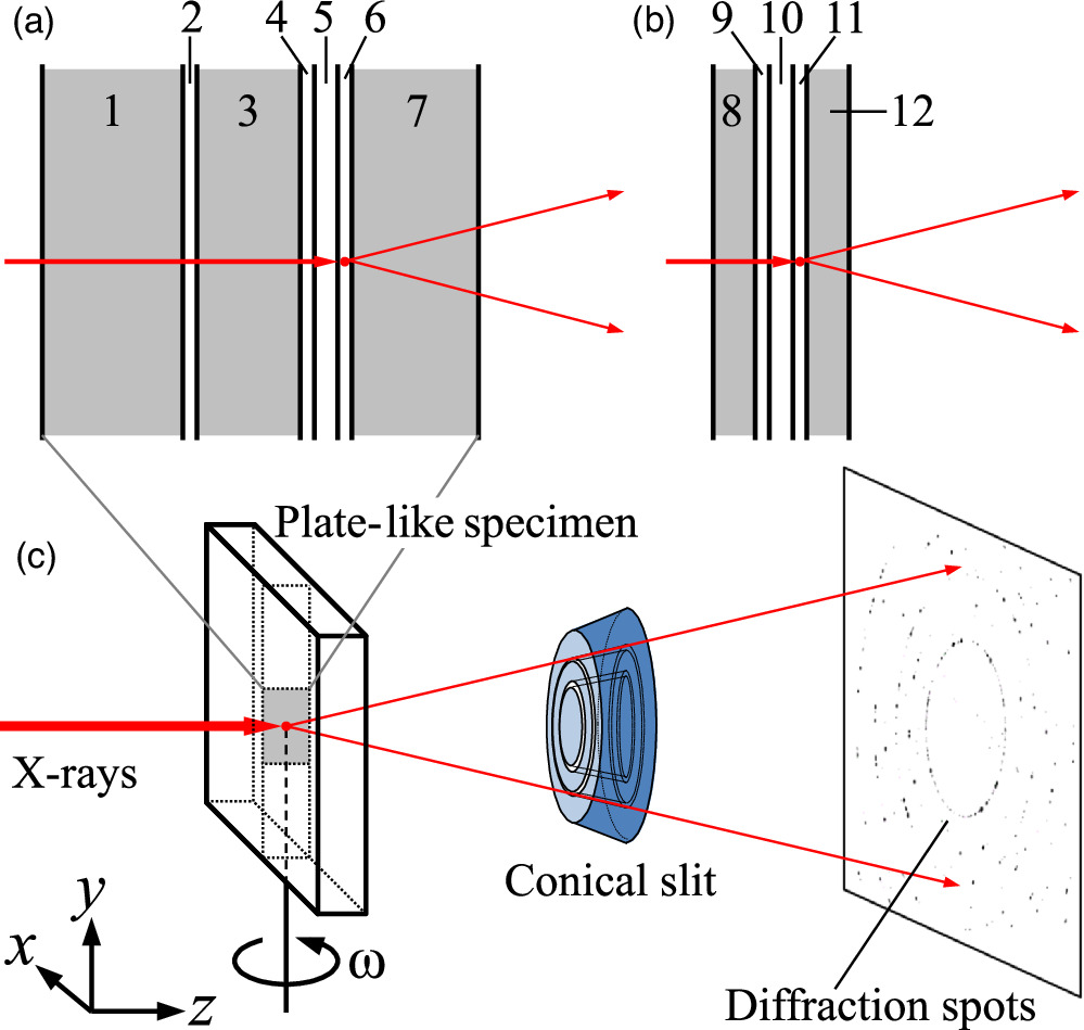Non-destructive orientation mapping of die-attach lead-free solder ...