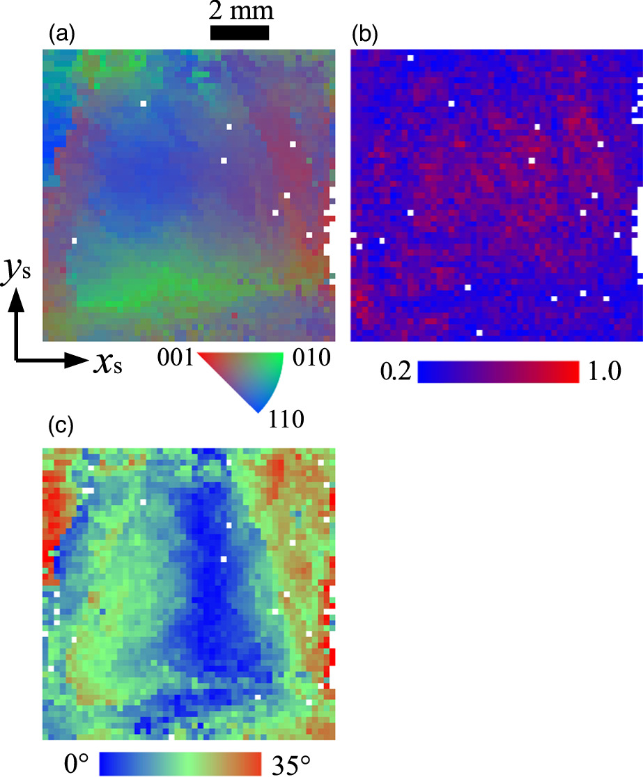 Non-destructive orientation mapping of die-attach lead-free solder ...