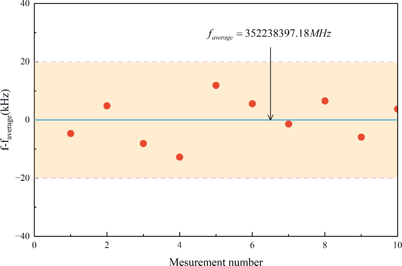 Vacuum frequency measurement of 7S3-7P4 transition in Cr atoms using ...