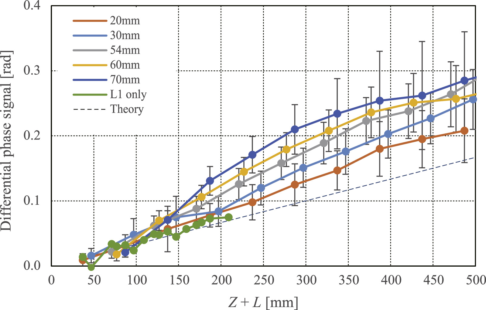 Signal enhancement in X-ray Talbot interferometry with a pair of ...