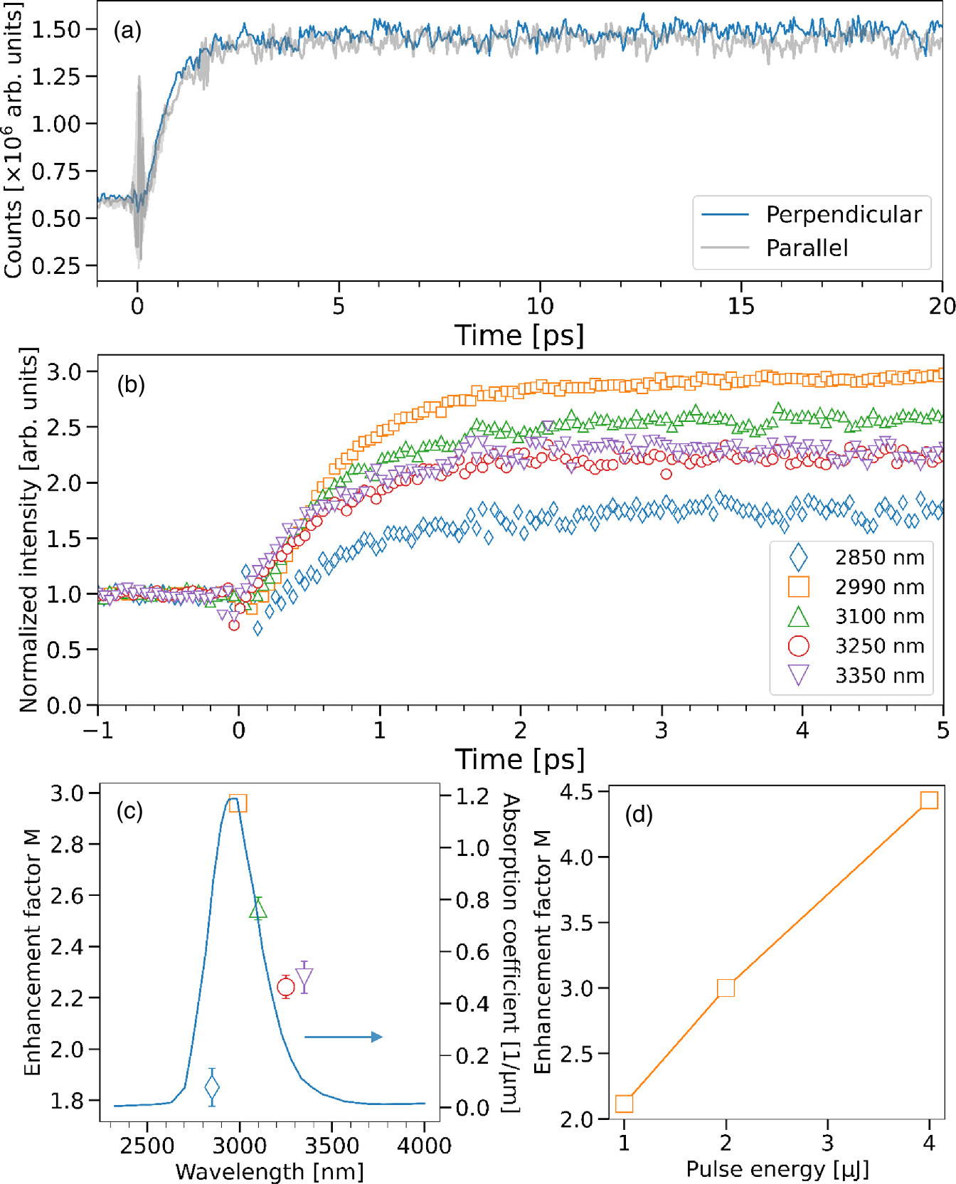 Enhancement of high harmonic generation in liquid water by resonant ...